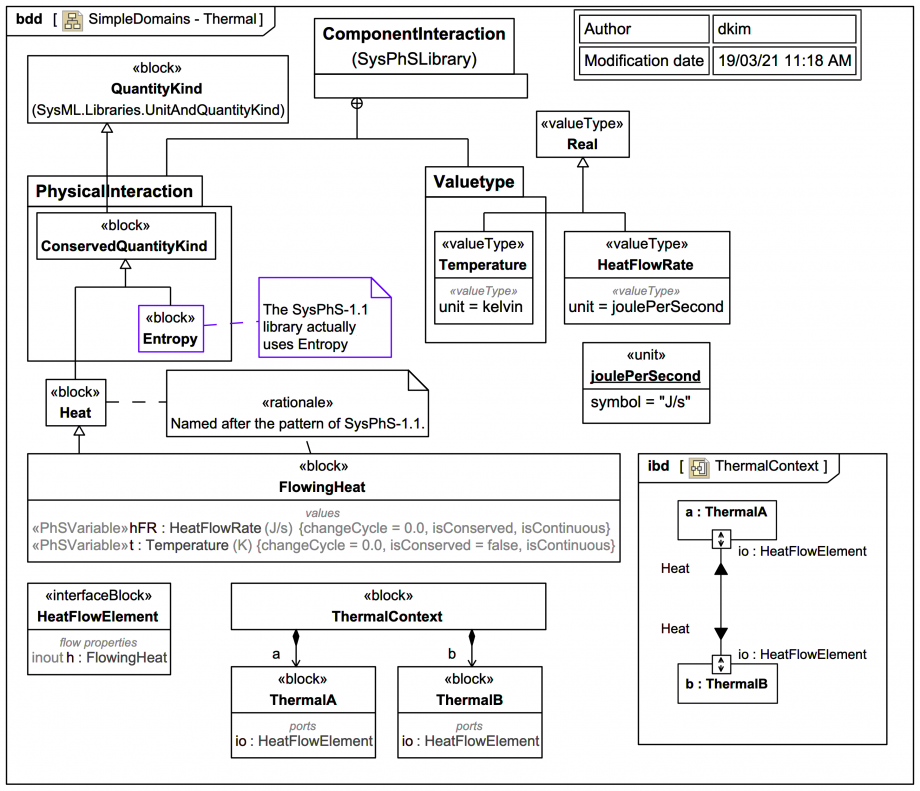 SimpleDomains - Thermal | Webel IT Australia